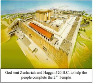 Introduction to Zechariah